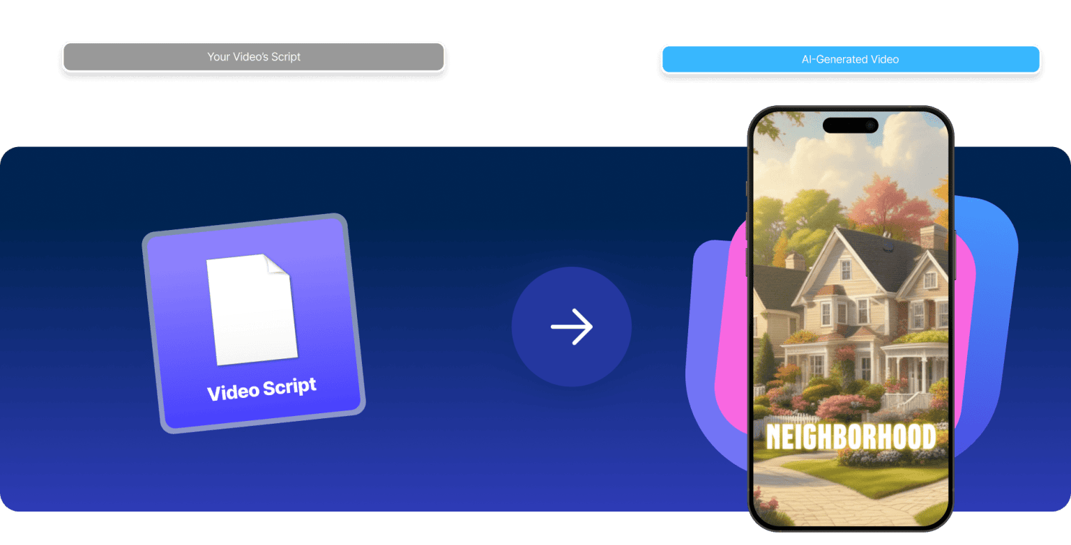 Convert Script to Video AI - Online, No Watermark